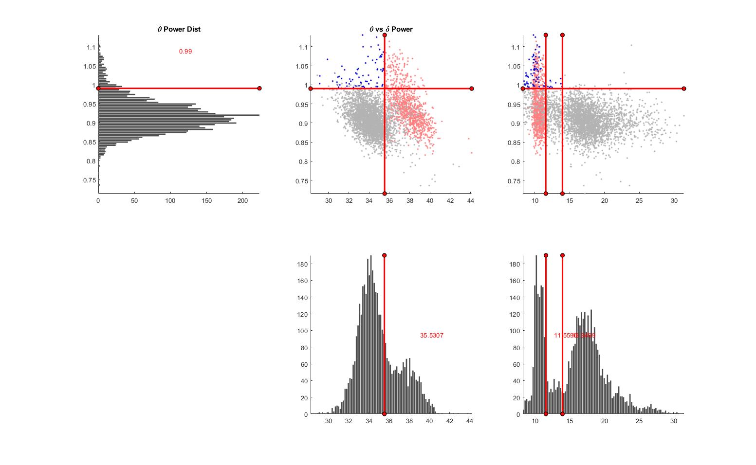 Github Li Shen Amyeegsleep Matlab Code For Sleep Cycle Analysis